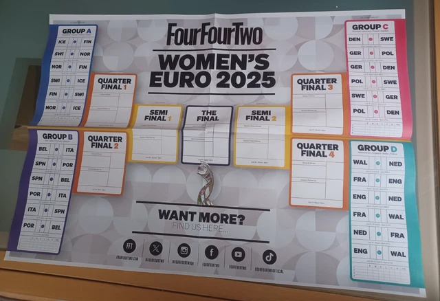 (NEW) UEFA WOMEN'S Euros 2025 Tournament Chart Poster (Fixtures, Dates ...