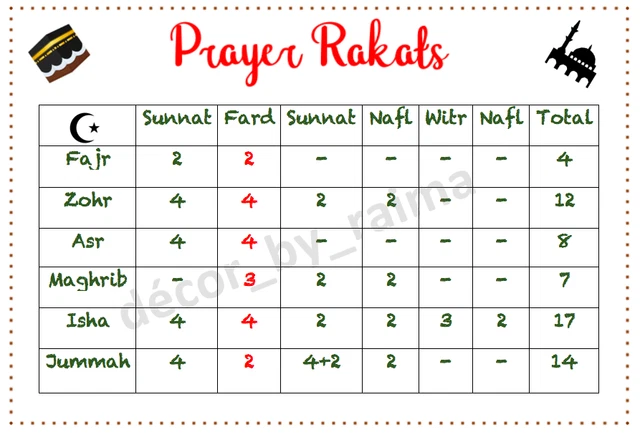 PRAYER SALAH RAKAT Table Islamic Prayer Table Poster Printed ...