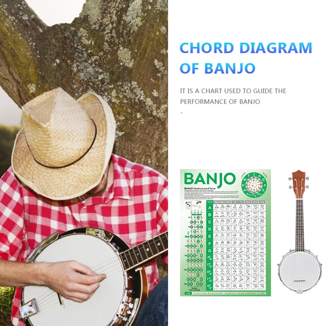 BANJO CHORDS CHART Sheet Learning Aid Practice Chart for Beginner ... BANJO CHORDS CHART Sheet Learning Aid Practice Chart for Beginner ...