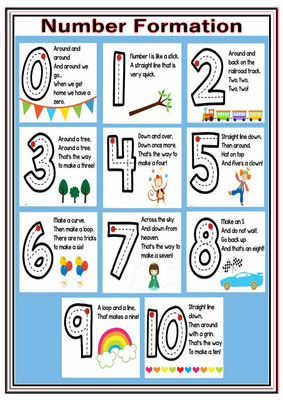 A4 POSTER SIGN Number Formation Educational EYFS Children Nursery ...