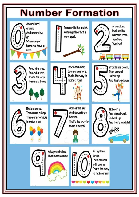 A4 POSTER SIGN Number Formation Educational EYFS Children Nursery ...