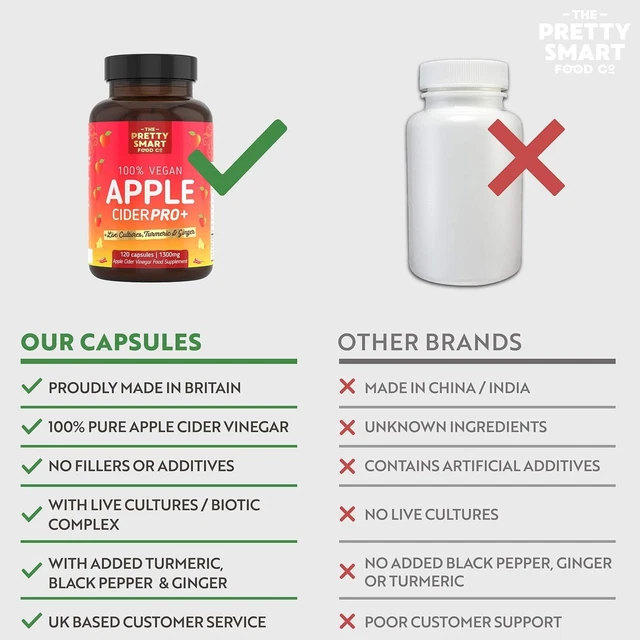THE PRETTY SMART Food Co Apple Cider Vinegar Capsules – 1300mg High ...