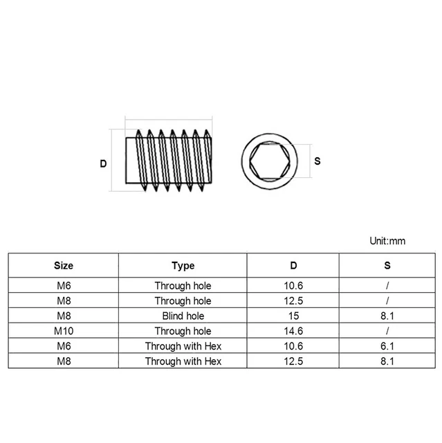 EINSCHRAUBMUFFEN MUFFEN EINSCHRAUBMUTTERN Gewindemuffe M6 M8 M10 Stahl ...
