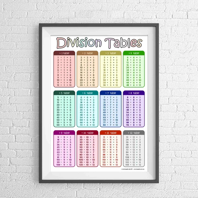 MATHEMATICS DIVISION CHART MATHS EDUCATIONAL POSTER PICTURE PRINT Sizes ...