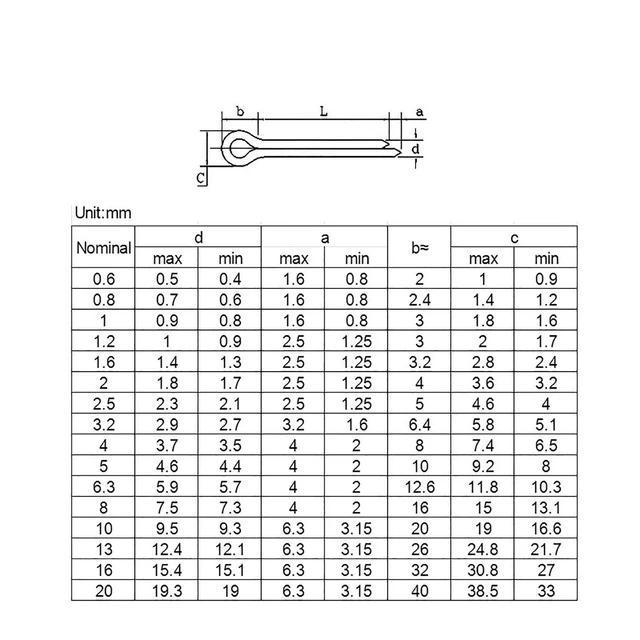 SPLINTE DIN94 STAHL Verzinkt Stecksplinte Federsplinte Splint M1/1.5/2/ ...