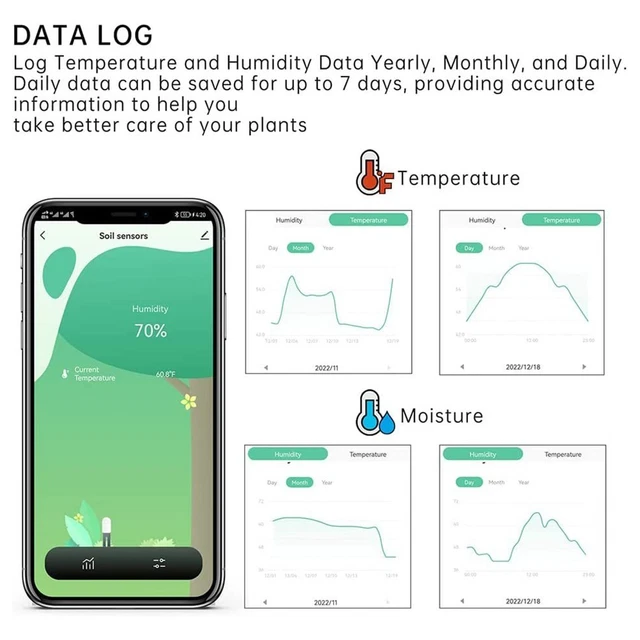 REAL TIME OUTDOOR Soil Monitor with For ZigBee Technology for Smart ...
