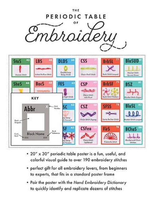 PERIODIC TABLE OF Embroidery Stitches Poster: 20" x 30" by Christen ...