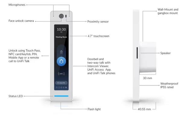 UBIQUITI UNIFI G3 Reader Pro - access control terminal with NFC reader ...