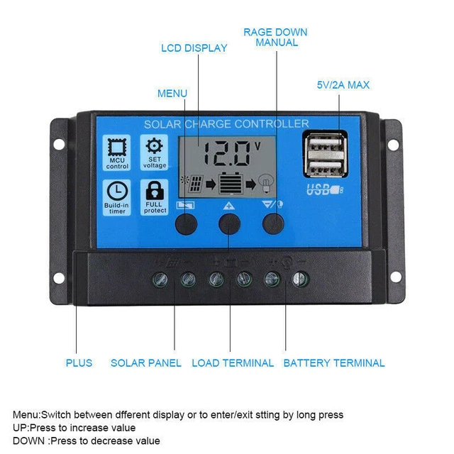 SOLAR LADEREGLER 100A 50A 30A PWM Solar Photovoltaik Laderegler Daul USB 12V 24V EUR 7,50 ...