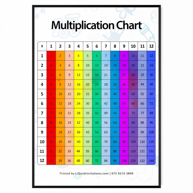 TIMES TABLES WALL Chart Poster Math Children Kids Education ...