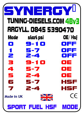 RANGE ROVER P38 DIESEL TUNING CHIP BOX. SYNERGY 4bv3 for Autos ...