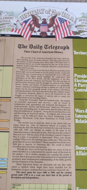 THE CHART OF AMERICAN HISTORY The Daily Telegraph 1979 EUR 23,08 ...