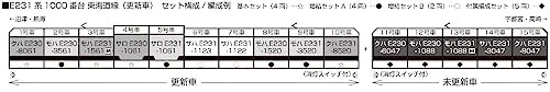 KATO N GAUGE E231 1000 Tokaido-Line Attached Formation Set 10-1787 ...