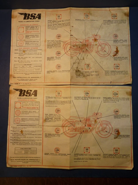 BSA MODEL A + B Original Lubrication Charts £7.99 - PicClick UK