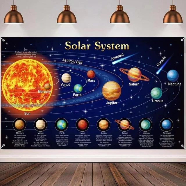 SOLAR SYSTEM DECORATIONS Large Fabric Outer Space Poster Banner Space Theme $61.98 - PicClick AU