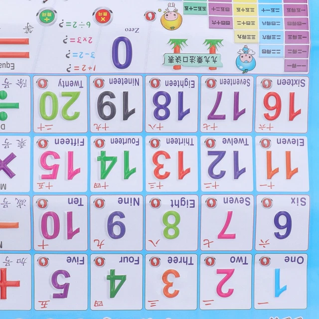 ELECTRONIC INTERACTIVE WALL Chart Posters Electronic Alphabet Wall £7.13 - PicClick UK