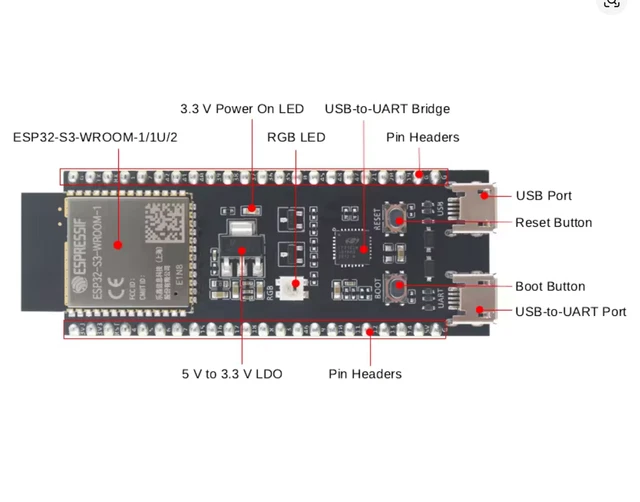 ESPRESSIF ESP32-S3-DEVKITC-1-N32R16V DEVELOPMENT Board with ESP32-S3-WROOM-2-N32 $79.00 ...