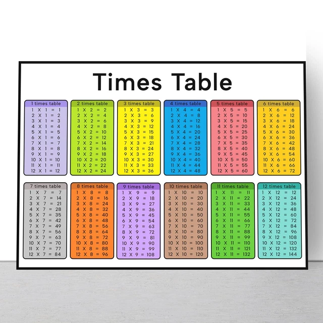 TIMES TABLES FOR Kids Learn Maths Educational Wall Chart A1 A2 A3 A4 A5 ...