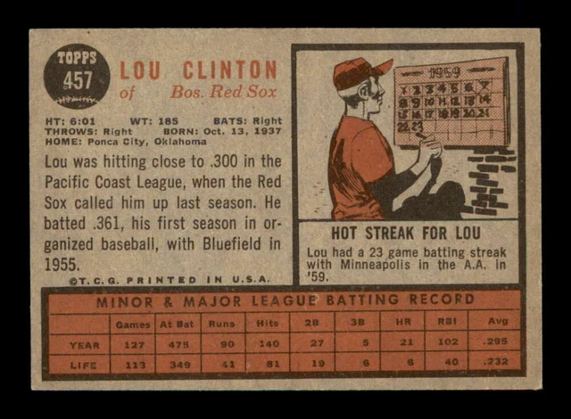 1962 TOPPS #457 Lou Clinton EXMT/EXMT+ X2308551 EUR 3,83 - PicClick FR