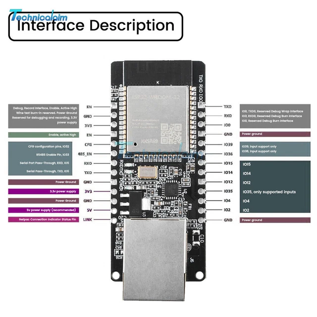 ESP32 WT32-ETH01 EMBEDDED Serial Port Ethernet WIFI Bluetooth Development Board EUR 11,88 ...