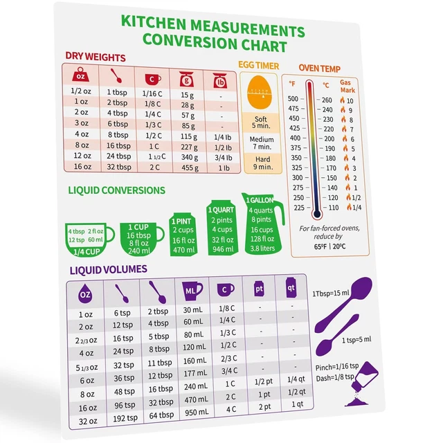 LARGE FONT KITCHEN Conversion Chart Magnet, Makes Cooking and Kitchen ...