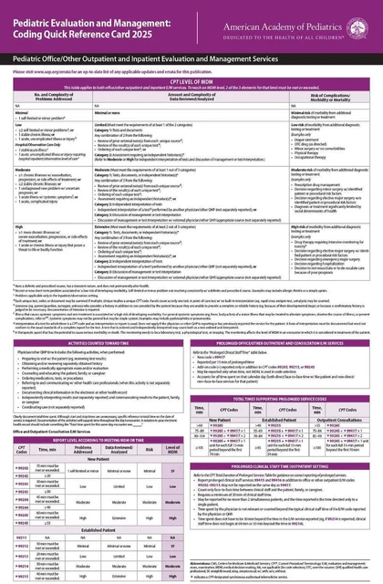 PEDIATRIC EVALUATION AND Management: Coding Quick Reference Card 2025 ...