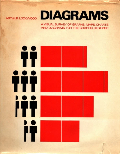 ARTHUR LOCKWOOD &DIAGRAMS: Visual Survey...for the Graphic Designer ... ARTHUR LOCKWOOD &DIAGRAMS: Visual Survey...for the Graphic Designer ...