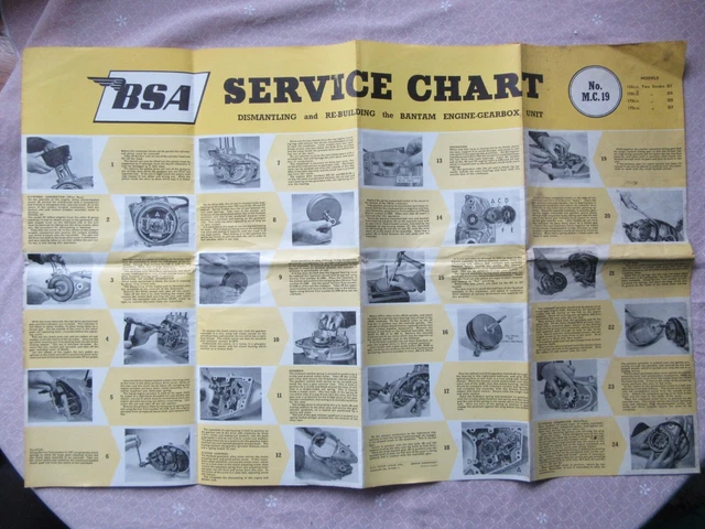 BSA BANTAM SERVICE CHART MODELS 125cc, 150cc, 175cc No M.C.19 £25.00 ...