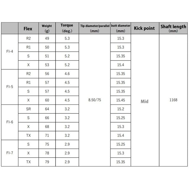 GRAPHITE DESIGN TOUR AD FI Driver Fairway Shaft Choose Weight/ Flex ...