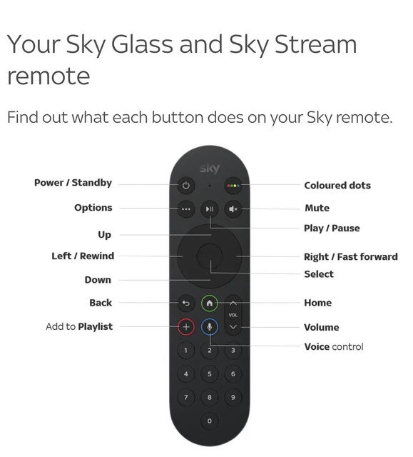 SKY GLASS AND Sky Stream remote Blue Colour. Original With The TV £35. ...
