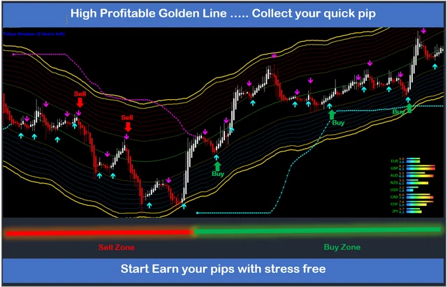 FOREX GLINE HIGH Accurate MT4 trading signal system High PROFITABLE PRO FX Trade £12.41 ...