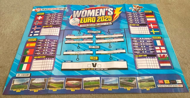 MOTD-POSTER-2025-WOMEN'S -EURO 2025 Wallchart £4.99 - PicClick UK