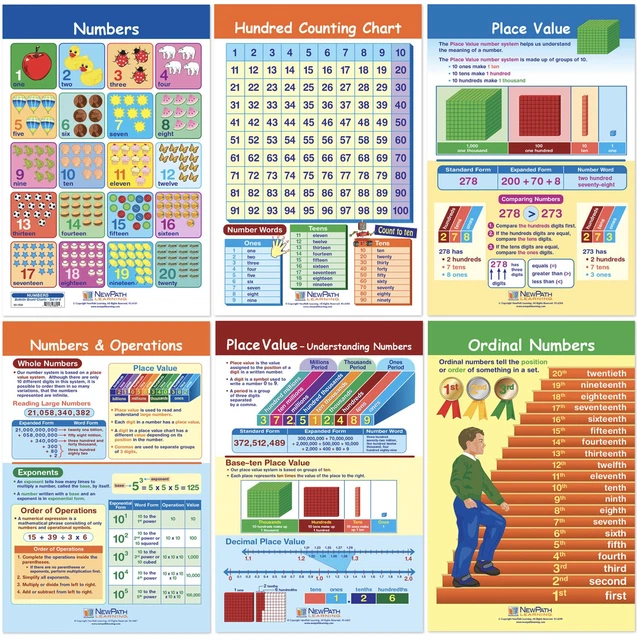 NUMBERS BULLETIN BOARD Charts, Set/6 - Laminated, Double-Sided, Full ...