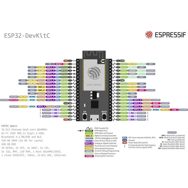 ESPRESSIF ESP32-DEVKITC-VE ENTWICKLUNGSBOARD ESP32-DevKitC-VE EUR 24,99 ... ESPRESSIF ESP32-DEVKITC-VE ENTWICKLUNGSBOARD ESP32-DevKitC-VE EUR 24,99 ...