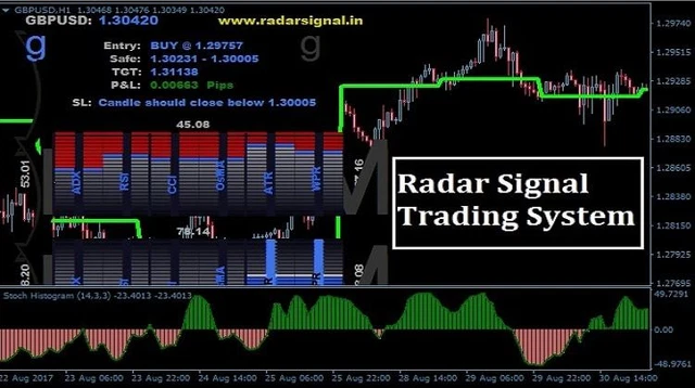 SYSTÈME DE TRADING de signaux radar pour MT4 EUR 28,06 - PicClick FR