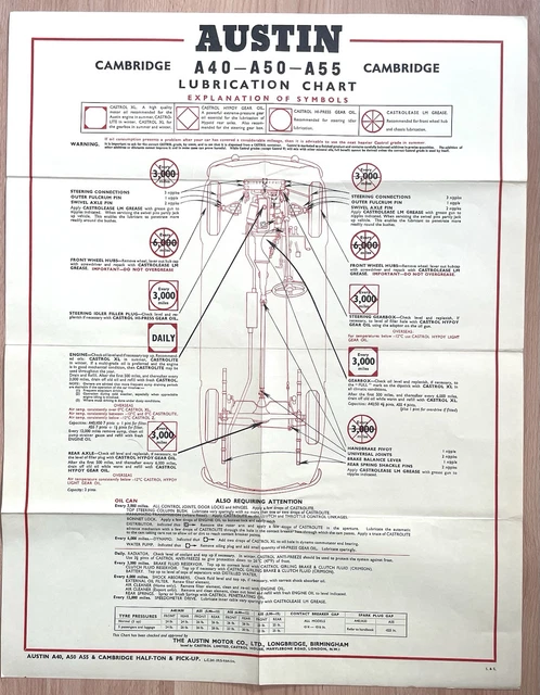 AUSTIN A40, A50 & A55 Castrol Lubrication Chart £8.52 - PicClick UK