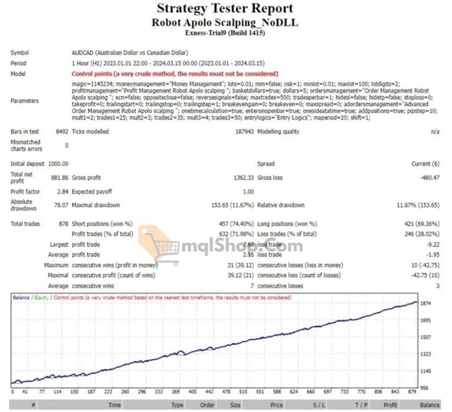 ROBOT APOLLO SCALPING EA software MT4 £102.64 - PicClick UK