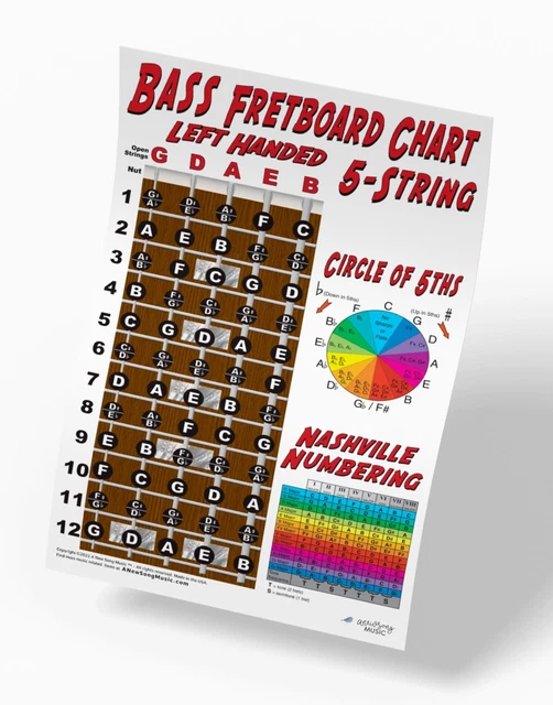 LEFT HANDED 5 String Bass Fretboard Wall Chart Poster Lefty Notes ...