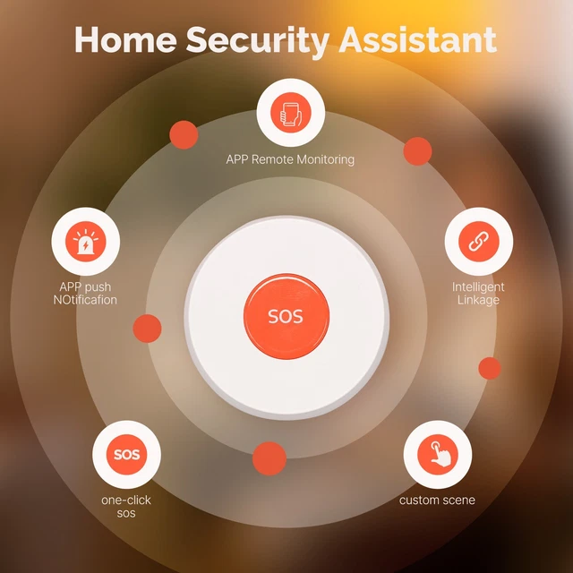 SMART SOS BUTTON for Instant Alerts and Notifications Compatible with ...