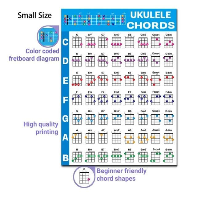 Circle Of Fifths Chart Ukulele Chords Chart Chords Chord Poster 16 90