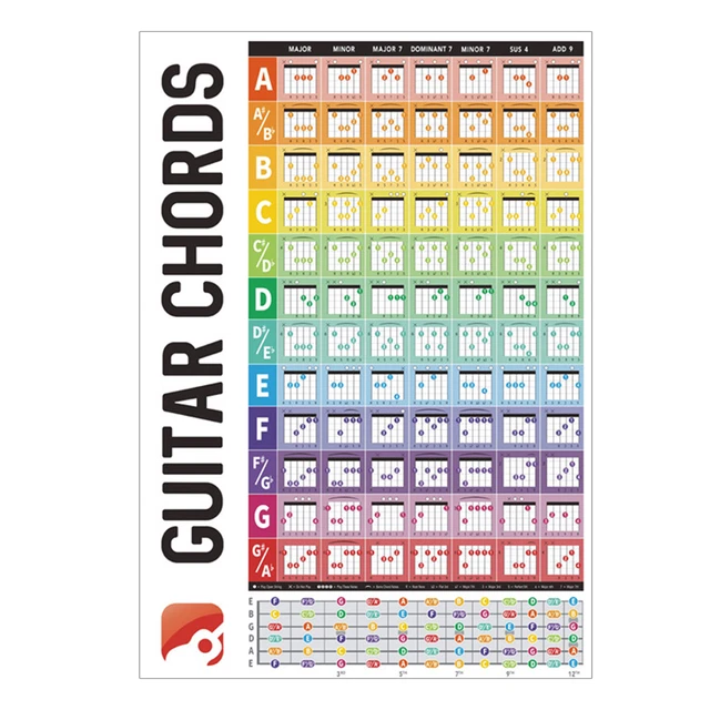 GUITAR CHORDS CHART Poster Illustrated Circle Guitar Chords Bass Guitar ...
