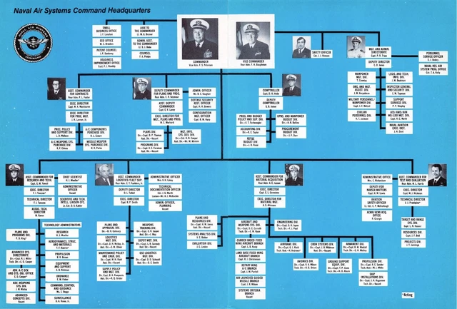 NAVAL AIR SYSTEMS Command Headquarters Organization Chart 1977 Vtg Mag ...