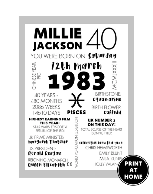 DIGITAL PERSONALISED 40TH Birthday PDF Print 1983 Facts Gift Party 40 Him Her £2.90 - PicClick UK