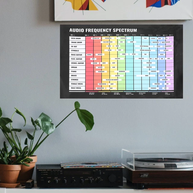 MUSIC THEORY POSTER Audio Frequency Chart Music Learning Audio £24.78 ...