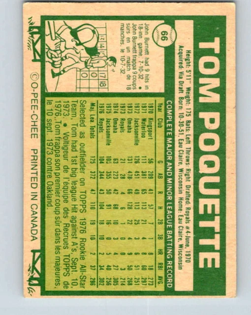 1977 O-PEE-CHEE #66 Tom Poquette Kansas City Royals V28944 EUR 1,01 ...