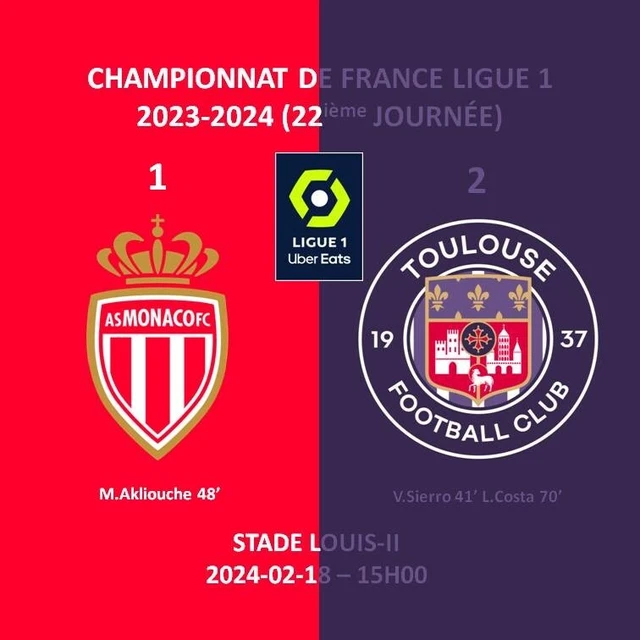 MAGNET FOOTBALL : As.monaco / Toulouse.fc Tfc : 1-2 # Ligue 1 # 2024-02 ...