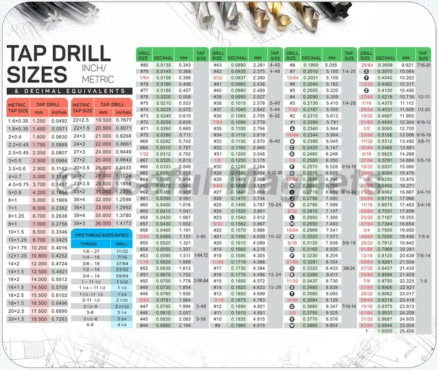 INCH METRIC TAP Drill Sizes and Decimals Equivalents Chart Mouse PAD 9. ...