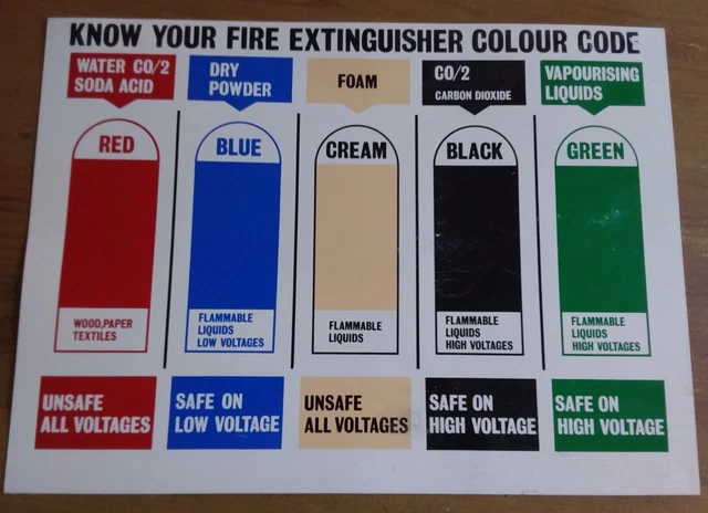 VINTAGE FIRE EXTINGUISHER Colour Code Safety Poster on Plastic. 18 x ...