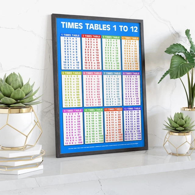 TIMES TABLES WALL Chart Poster Children Education Blue Multiplication ...