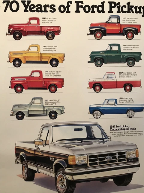 70 YEARS FORD Pickups History Rare(Factory Poster) Car Poster! Own It ...